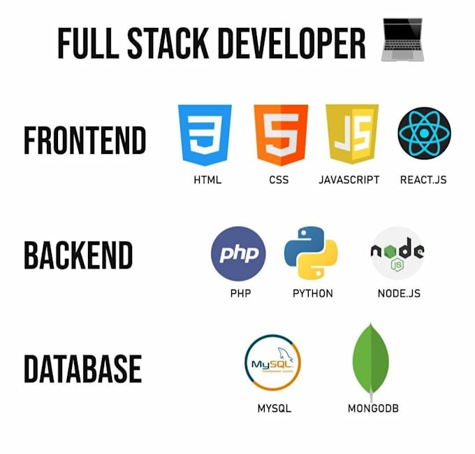 Be your full stack web developer and web designer by Imrankhan_15 | Fiverr