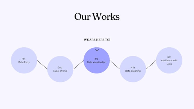 Data works for you by Karthik_241 | Fiverr