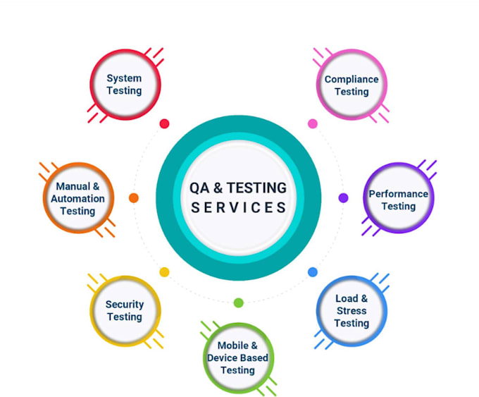 Do Qa Testing For Mobile And Web Applications By Alexandrosmarou Fiverr