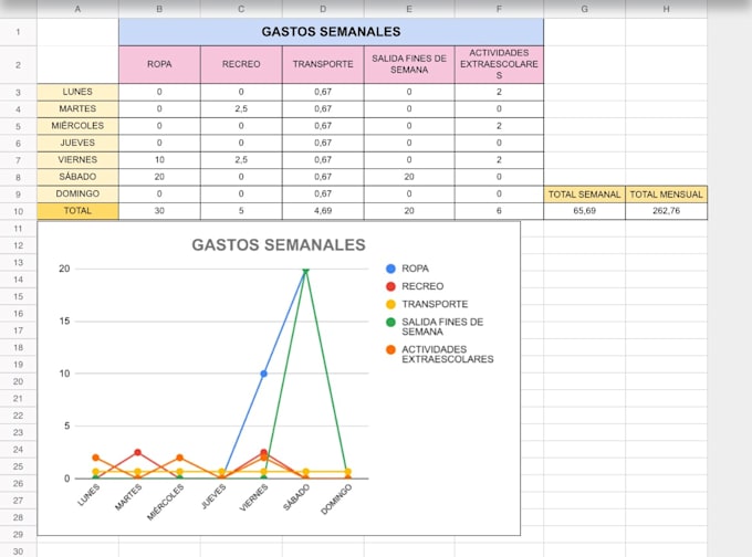 Input information into an excel spreadsheet based on your data by ...