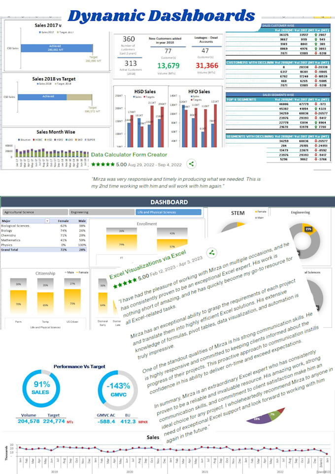 Create an interactive dashboard by Engr_mirza | Fiverr