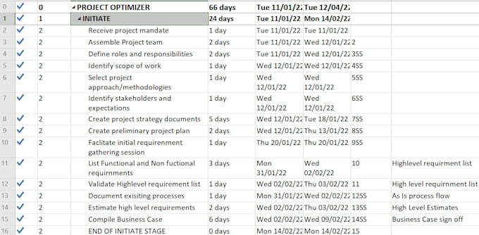 Build your project plans, dashboards and ms project gantt chart by Adeopad | Fiverr