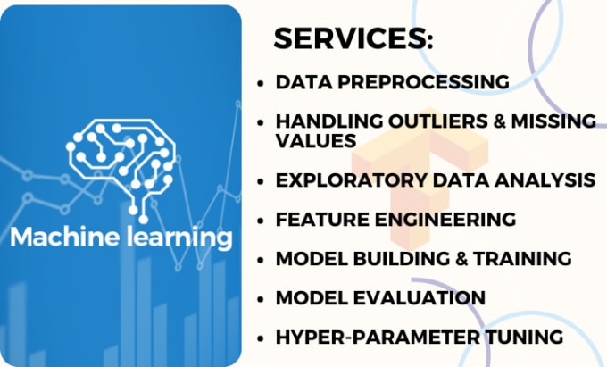 Do machine learning classification and regression problems by Furqankhalil13 | Fiverr