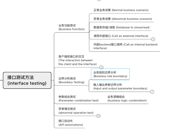 Design Test Cases Test Web Or App Do Automation Testing By Python By