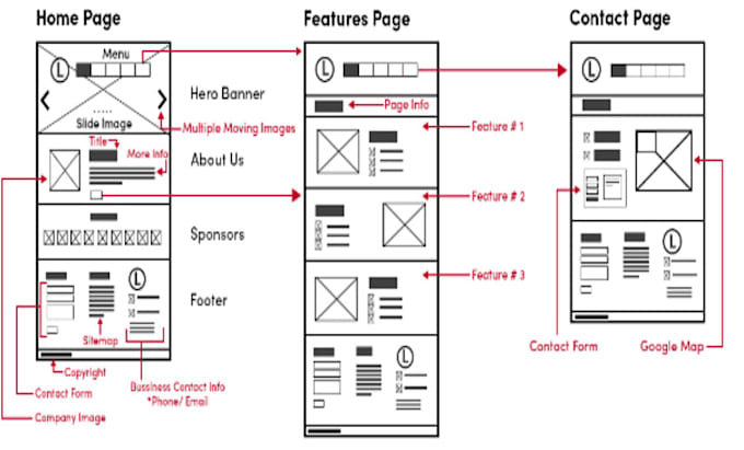 Enhance ux of your product by creating wireframes by Saipriya191 | Fiverr
