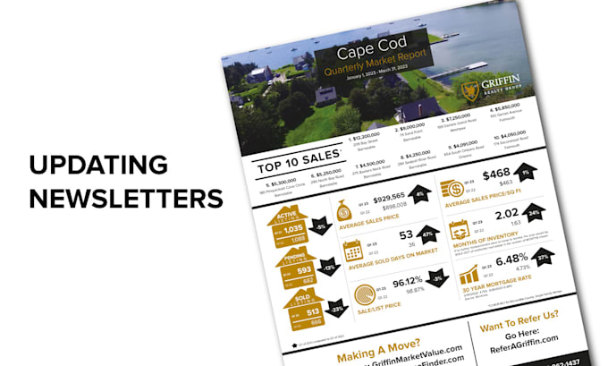 Update your pdf, image, newsletters with reasonable price by Mrg ...