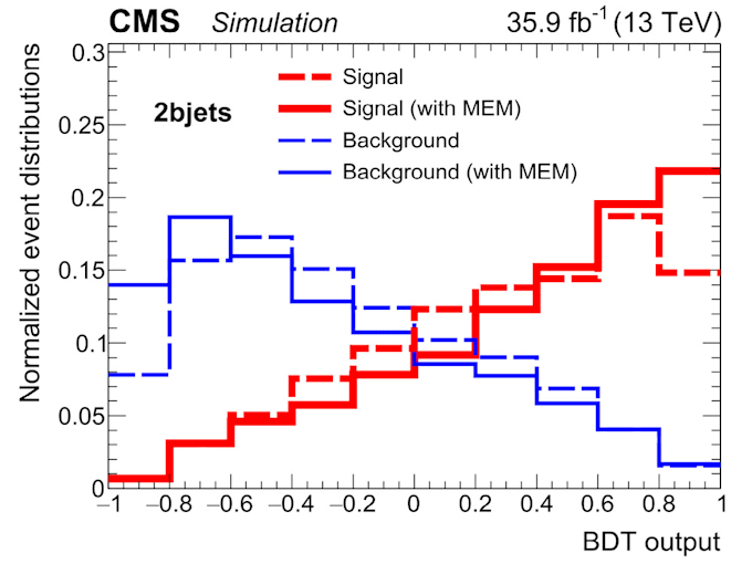 Do deep learning with sklearn, tensorflow and pytorch by U_27462e4e37c2 ...