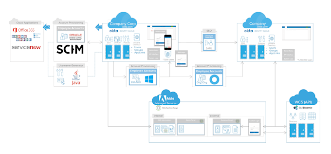 Help you as a technical design manager by Michaelpowerspm | Fiverr
