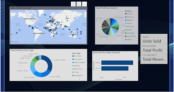 Build amazing dashboards using power bi by Susha5 | Fiverr