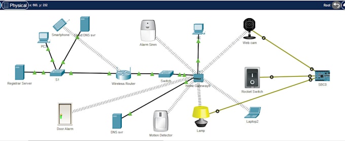 Assist In Iot Projects And Iot Report Cisco Packet Tracer By Mohsin