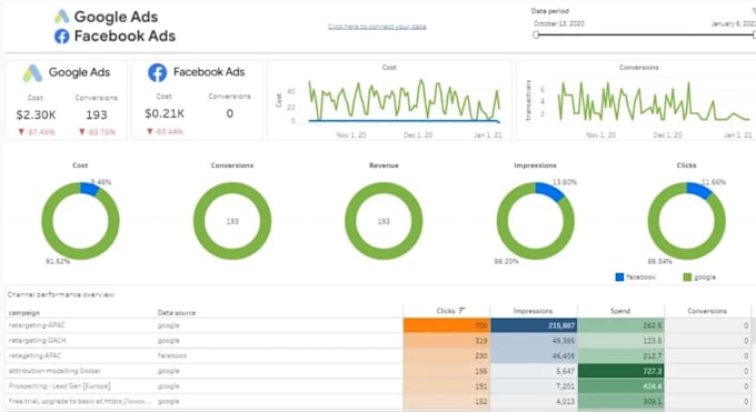 Create advanced data visualization for you using tableau and sql by ...