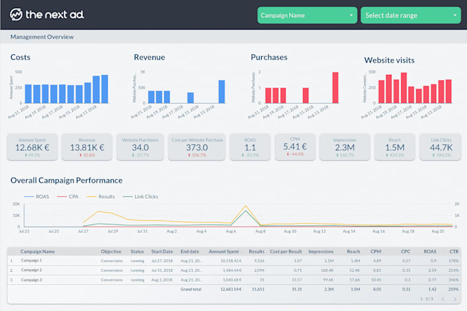 Create custom google data studio dashboards for your business by ...