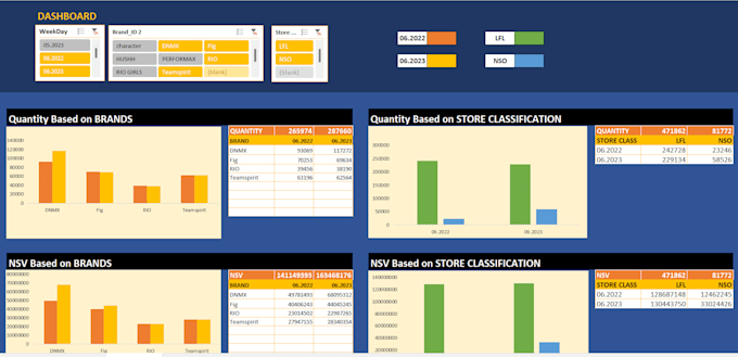 Do Vba Macro Automation And Kpi Dashboard By Gineesoft Fiverr 2279