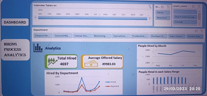 Do your data analysis and visualization in excel and power bi by ...