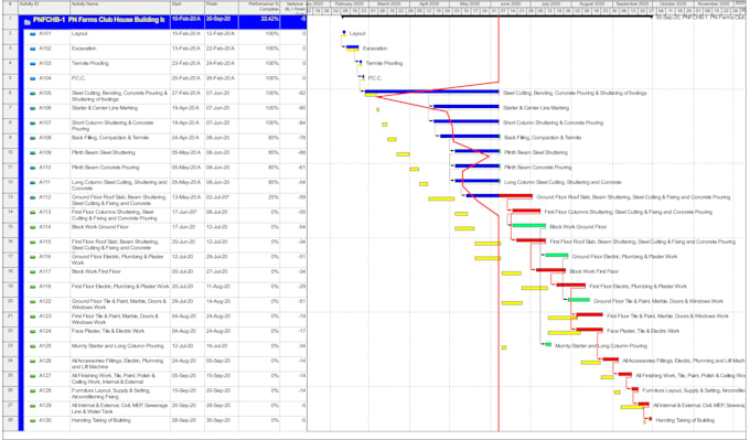 Prepare construction schedule in primavera for your project by ...