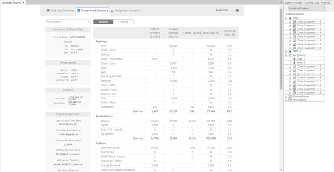 Calculer la charge de refroidissement par revit, hap pour un bâtiment ...