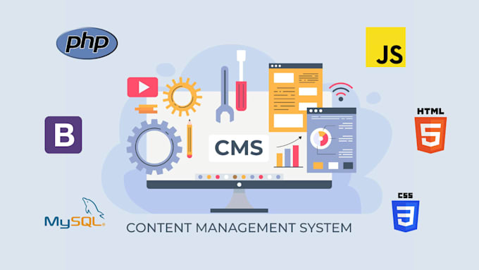 Develop cms for your website using php, mysql, mvc,js by Rishabhraj62 ...