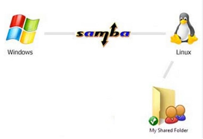 Configure samba share with active directory login on linux by Mikiemg | Fiverr