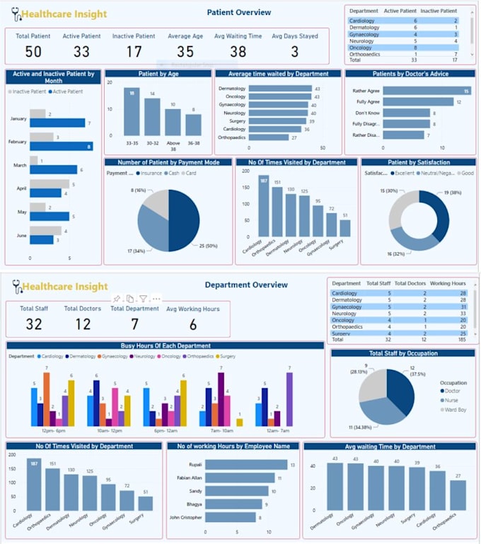 Do data visualization and i am good at power bi, sql, excel by ...