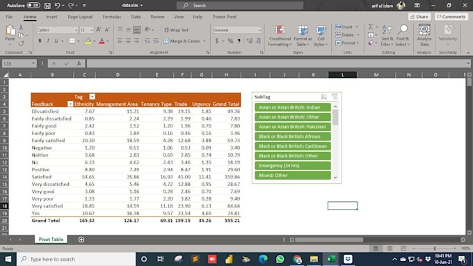 Create microsoft excel pivot tables for your data analysis by Tamimwasif | Fiverr
