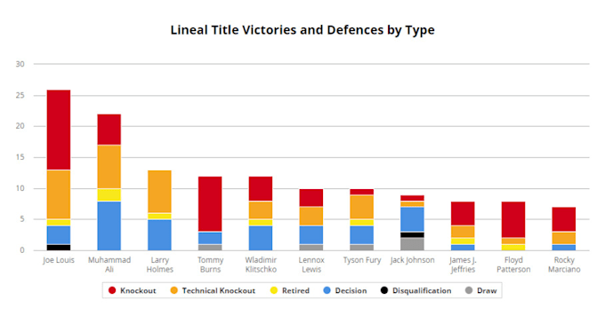 Create charts, graphs and data tables about any topic by Extracharts | Fiverr