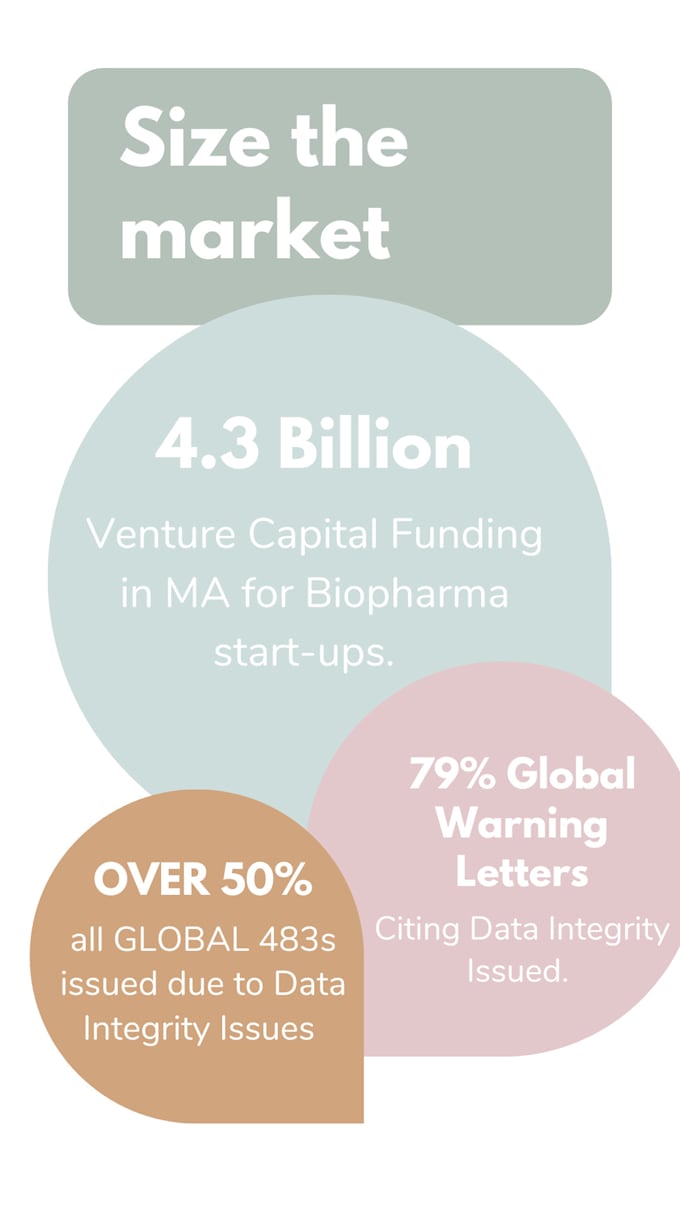 Format your sop or wi by Qualitydoc | Fiverr