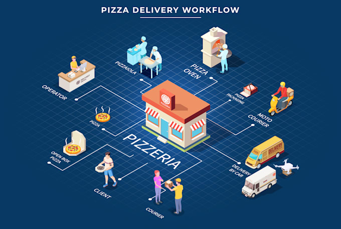 Design process infographic illustration, workflow, flowchart, diagram ...
