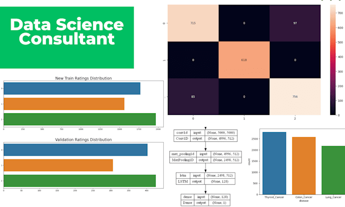 Transform Your Text Data With The Power Of Nlp Using Spacy And Bert By