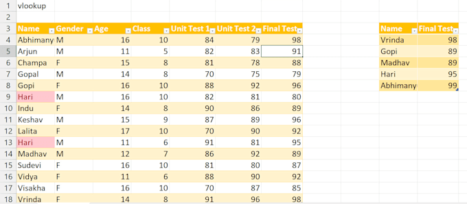 Do excel pivot tables and charts specialist by Nayeemshaik455 | Fiverr