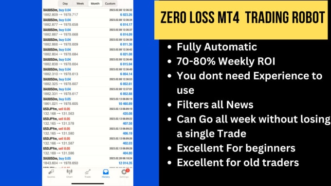 Boost your trading profits and minimize your risk with my proven mt4 ... Boost your trading profits and minimize your risk with my proven mt4 ...
