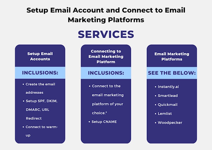 Setup email addresses and connect to email platforms by Pacheco_ciara ...