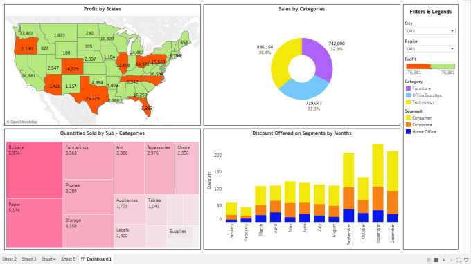 Provide professional interactive tableau dashboard and reporting ... Provide professional interactive tableau dashboard and reporting ...