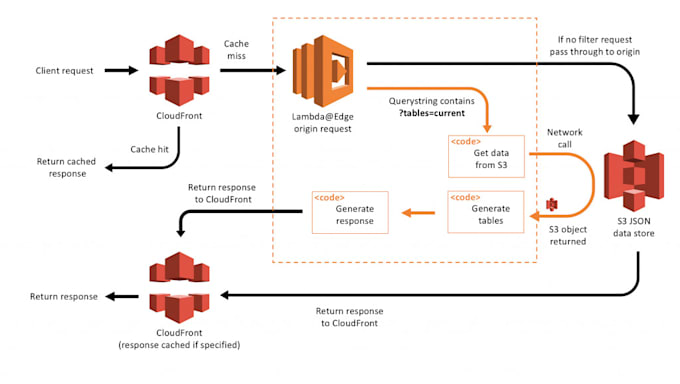 Create your aws infrastructure with cdk by Ammar_khatri121 | Fiverr