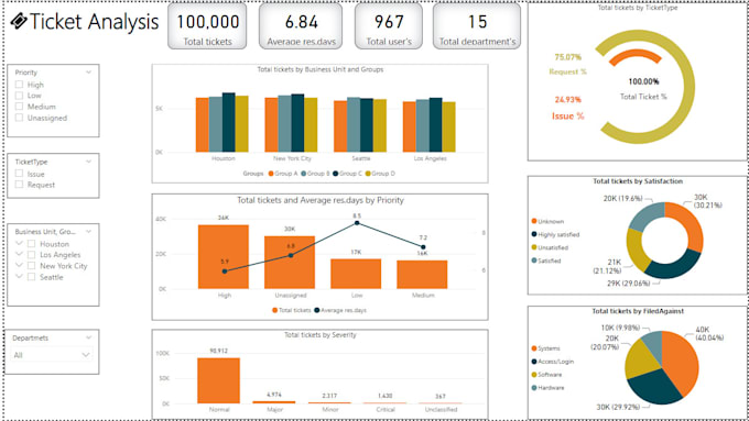 Develop dynamic and live power bi reports and dashboards in ms power bi ...