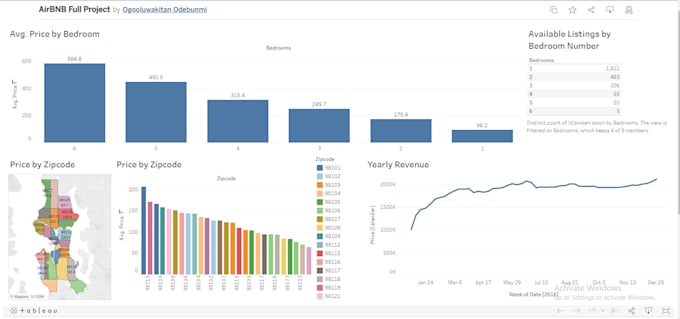 Analyze data using sql excel and visualize data using tableau powerbi ... Analyze data using sql excel and visualize data using tableau powerbi ...