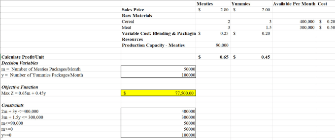 Do Linear Programming Problems Using Excel Solver By Trexsteps Fiverr