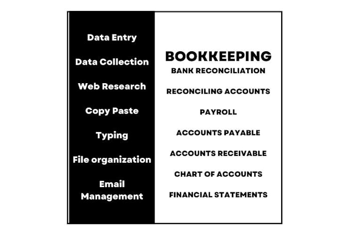 Do bookkeeping and data entry tasks by Ginaquibel | Fiverr