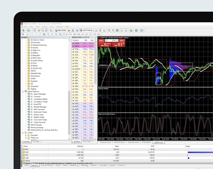 Develop metatrader4 bot for automated trade by Gabriel_develop | Fiverr