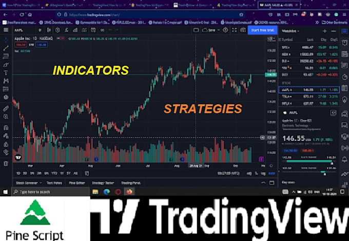Create your custom indicator or strategy in pine script by Dner75 | Fiverr