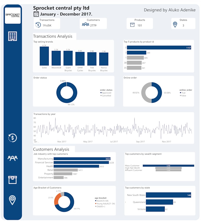 Be your data analyst and your data visualization expert by Adenikee ...