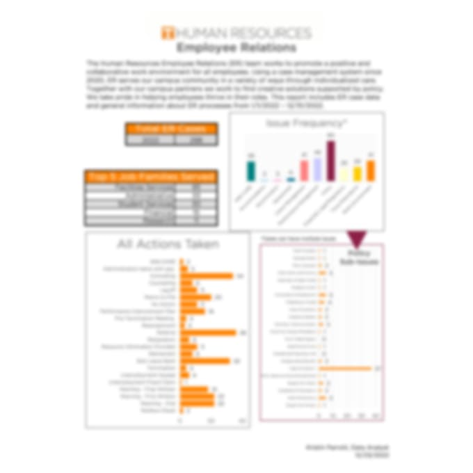 Create visuals and analyze data through excel by Kristinparro787 | Fiverr Create visuals and analyze data through excel by Kristinparro787 | Fiverr