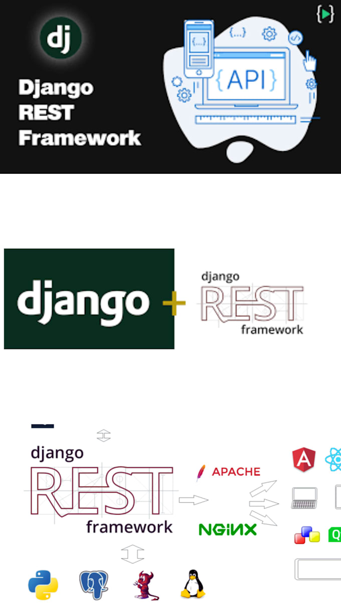 Build high quality rest apis for your business needs by Ibejih | Fiverr