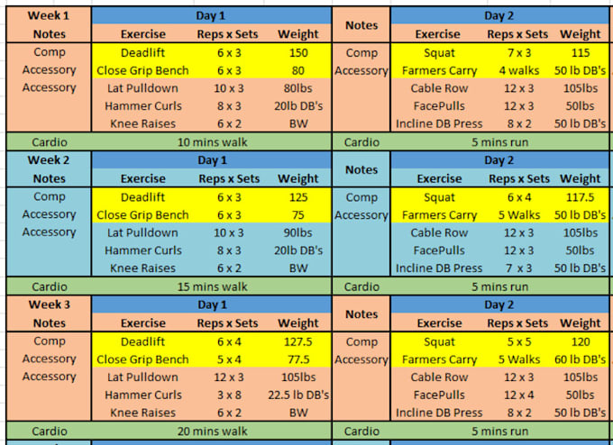 Make a powerlifting program for you by Strongcurry | Fiverr