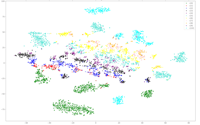 Visualize Your Data In Any Way You Like Using Python By Martinkoucky