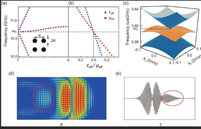 Create ee projects using matlab and labview by Abdulsami16 | Fiverr