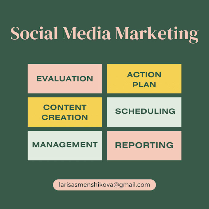 Create, manage, and grow your social media content by Larisamen | Fiverr