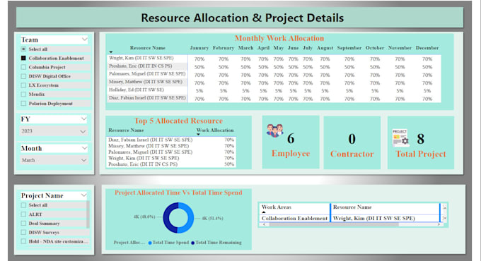 Build dynamic power bi dashboard by Anum2826 | Fiverr Build dynamic power bi dashboard by Anum2826 | Fiverr
