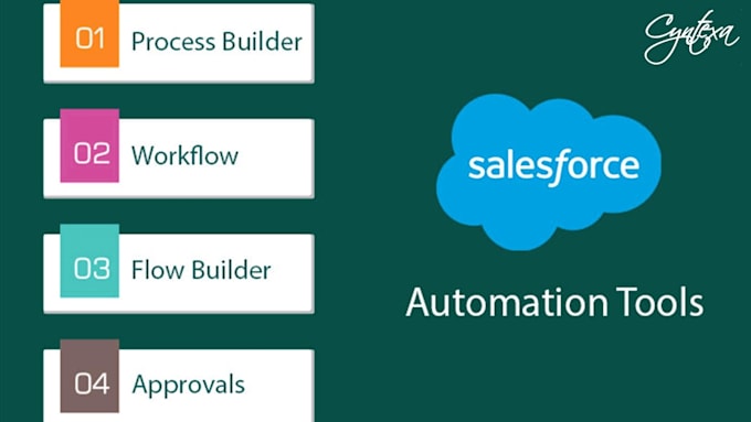 Create Your Salesforce Automation By Andrei R Fiverr