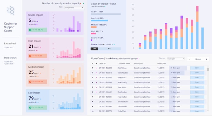 Create stunning data visuals with insightful custom tableau dashboards ...