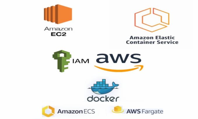 Create ec2, aws ecs, beanstalk, s3, iam, cloudwatch, copilot by ... Create ec2, aws ecs, beanstalk, s3, iam, cloudwatch, copilot by ...